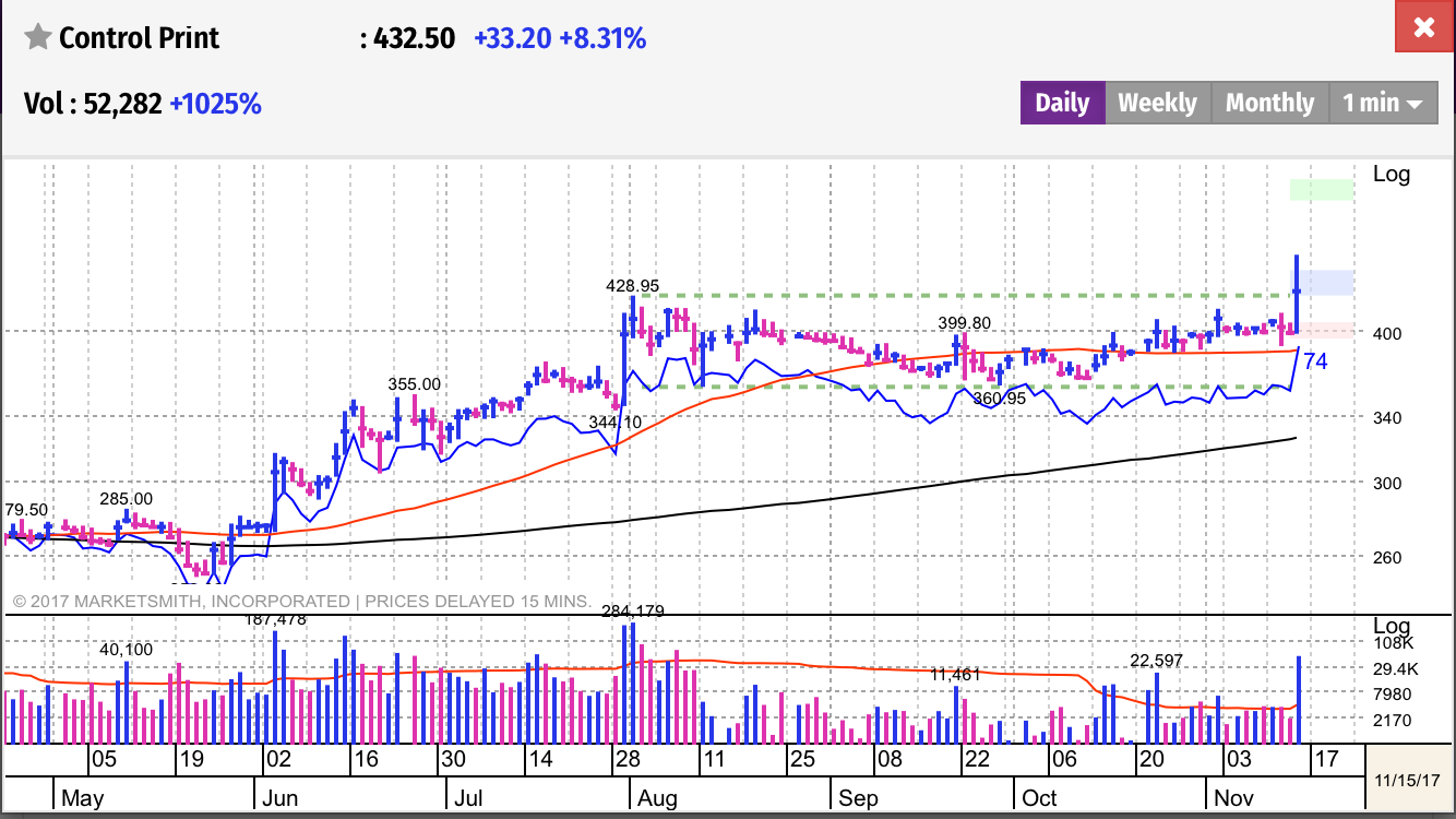Chart Of The Day - Control Print Bucks the Trend; Stock Breaks Out to ...