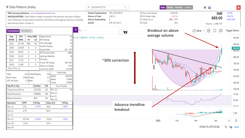 Data Patterns and Kopran Breakout Strongly | MarketSmith India Blog