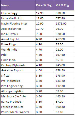 Metal stocks outperform; ELECON, USHAMART, APARINDS, and others among ...