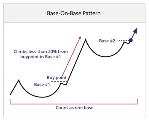MarketSmith India - Stock Research Platform and Advisory Services in ...
