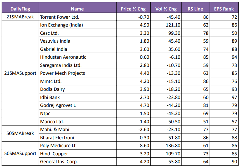 MarketSmith India - Stock Research Platform and Advisory Services in ...