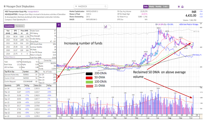 MarketSmith India - Stock Research Platform and Advisory Services in ...