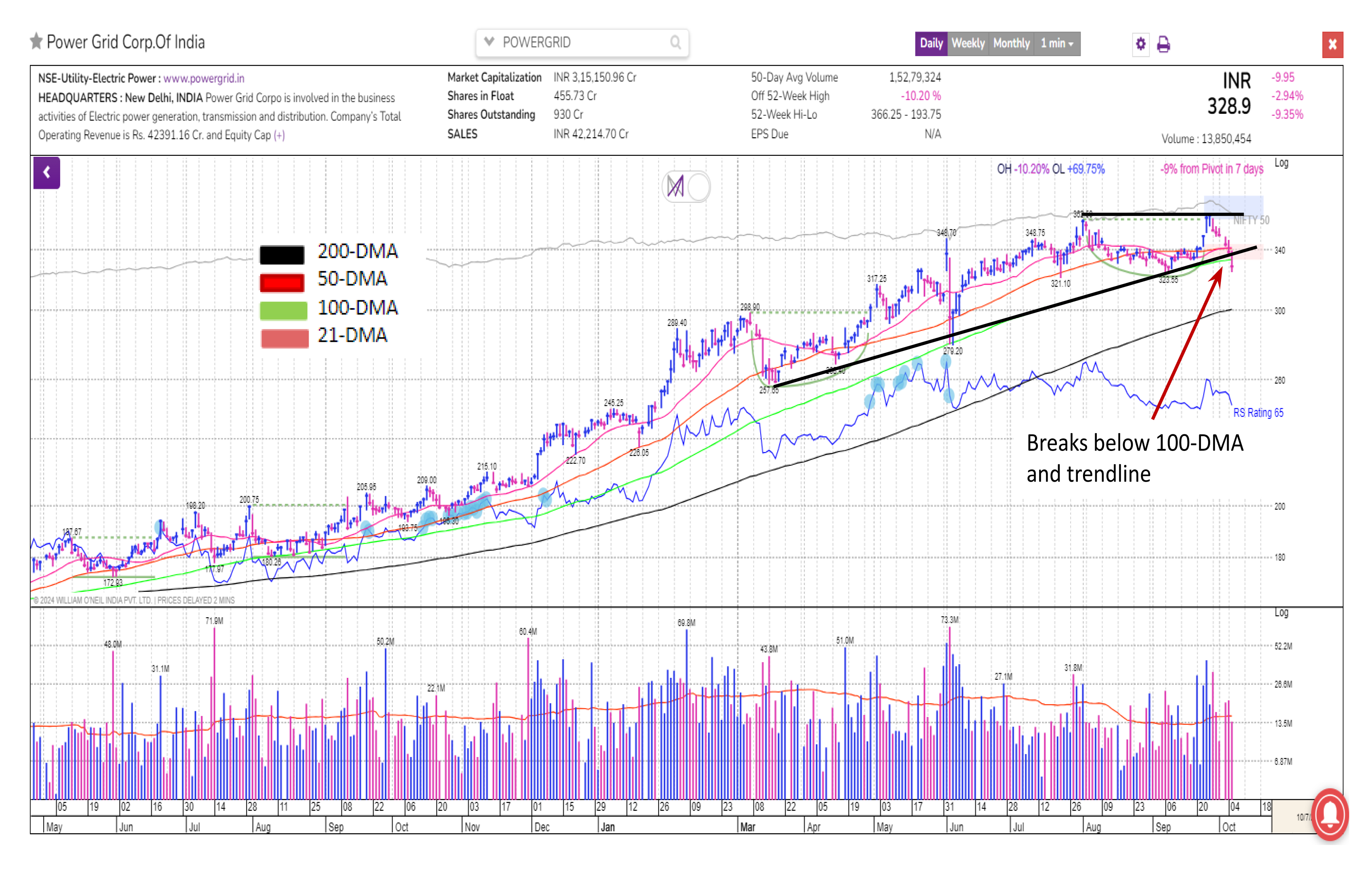 MarketSmith India - Stock Research Platform and Advisory Services in ...