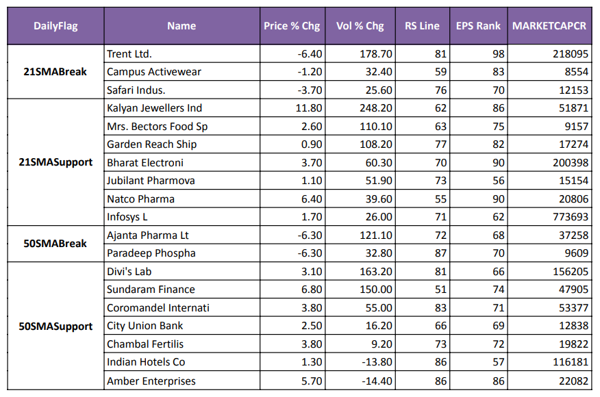 MarketSmith India - Stock Research Platform and Advisory Services in ...