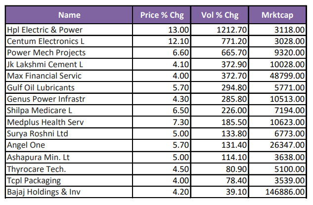 MarketSmith India - Stock Research Platform and Advisory Services in ...