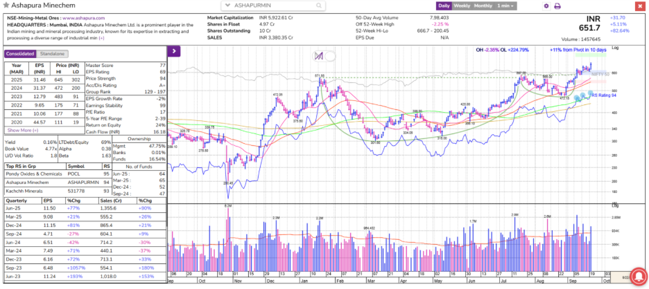 MarketSmith India - Stock Research Platform and Advisory Services in ...