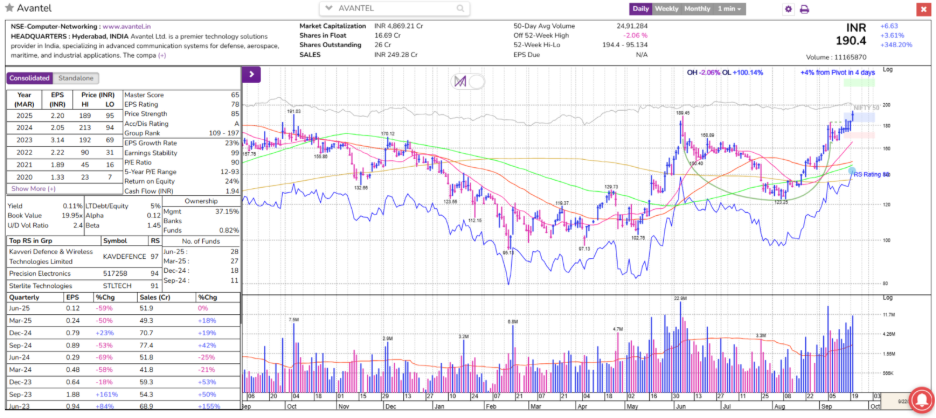 MarketSmith India - Stock Research Platform and Advisory Services in ...