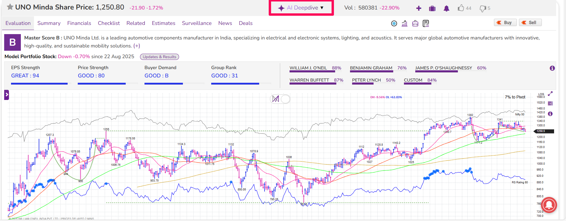 New Chart Features | MarketSmith India Blog